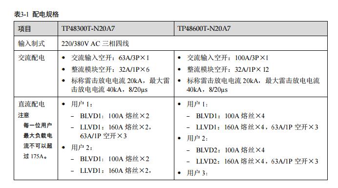 华为通信TP48300T开关电源48V300A机柜技术参数/报价